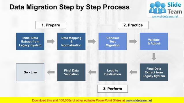 Data Migration Steps PowerPoint Presentation Slides | PDF | Photo ...