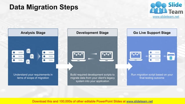 Data Migration Steps PowerPoint Presentation Slides | PDF | Photo Editing Software | Computer ...