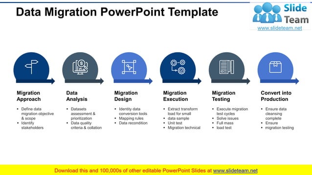 Data Migration Steps PowerPoint Presentation Slides | PDF | Photo Editing Software | Computer ...
