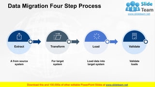 Data Migration Steps PowerPoint Presentation Slides | PDF | Photo Editing Software | Computer ...