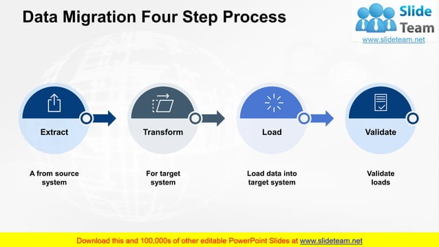 Data Migration Steps PowerPoint Presentation Slides | PDF | Photo Editing Software | Computer ...