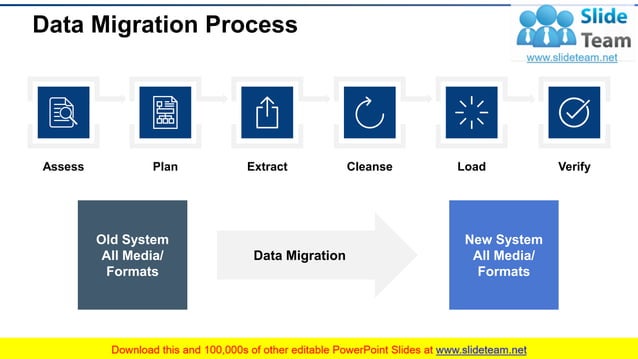 Data Migration Steps PowerPoint Presentation Slides | PDF | Photo Editing Software | Computer ...