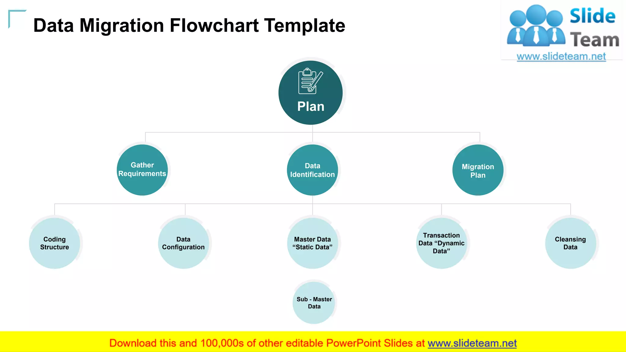 Data Migration Strategies PowerPoint Presentation Slides | PDF
