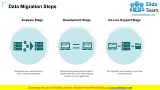 Data Migration Strategies PowerPoint Presentation Slides | PDF