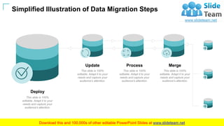 Data Migration Strategies PowerPoint Presentation Slides | PDF