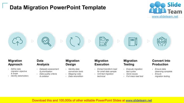 Data Migration Strategies PowerPoint Presentation Slides | PDF | Photo ...