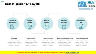 Data Migration Strategies PowerPoint Presentation Slides | PDF