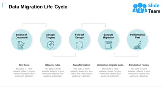 Data Migration Strategies Powerpoint Presentation Slides | PDF