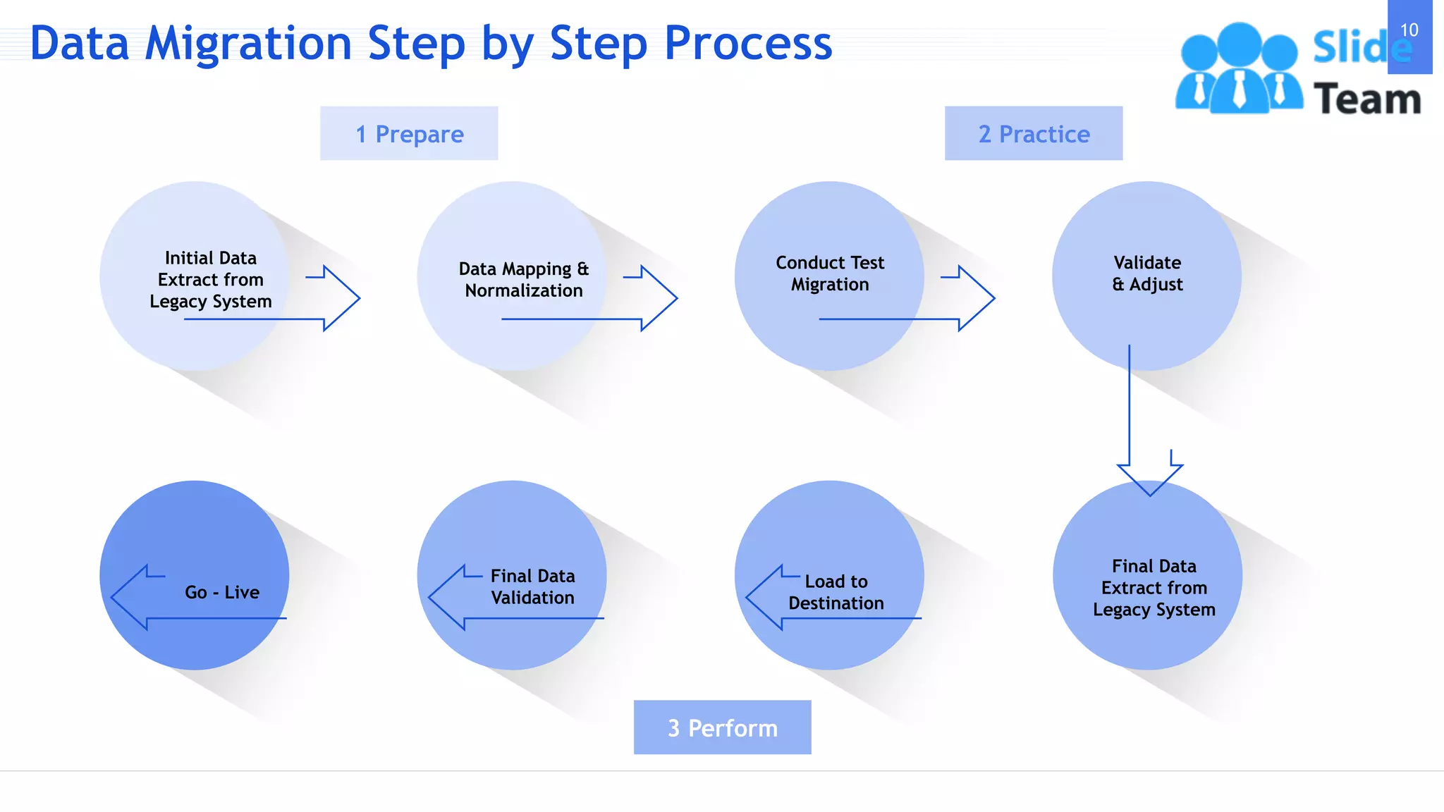 Data Migration Support Powerpoint Presentation Slides Ppt