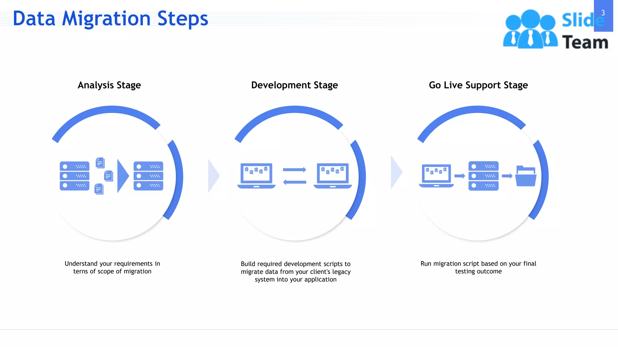 Data Migration Support PowerPoint Presentation Slides | PDF