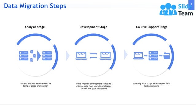 Data Migration Support PowerPoint Presentation Slides | PPT