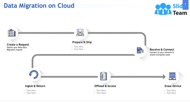 Data Migration Support PowerPoint Presentation Slides | PPT