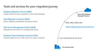 Data Migration to Azure SQL and Azure SQL Managed Instance - June 19 2020 | PPT
