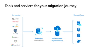 Data Migration to Azure SQL and Azure SQL Managed Instance - June 19 ...