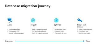Data Migration to Azure SQL and Azure SQL Managed Instance - June 19 ...