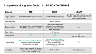 Data Migration Tools for the MOVE to SAP S_4HANA - Comparison_ MC _ RDM ...