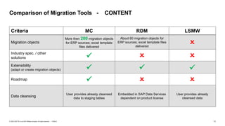 Data Migration Tools for the MOVE to SAP S_4HANA - Comparison_ MC _ RDM ...