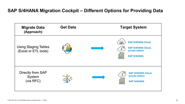 Data Migration Tools for the MOVE to SAP S_4HANA - Comparison_ MC _ RDM _ LSMW.pdf