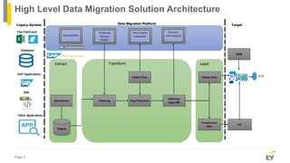 Data_Migration_to_SAP_S4_HANA.pptx