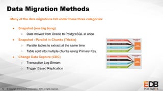 Conquering Data Migration from Oracle to Postgres | PDF | Databases | Computer Software and ...