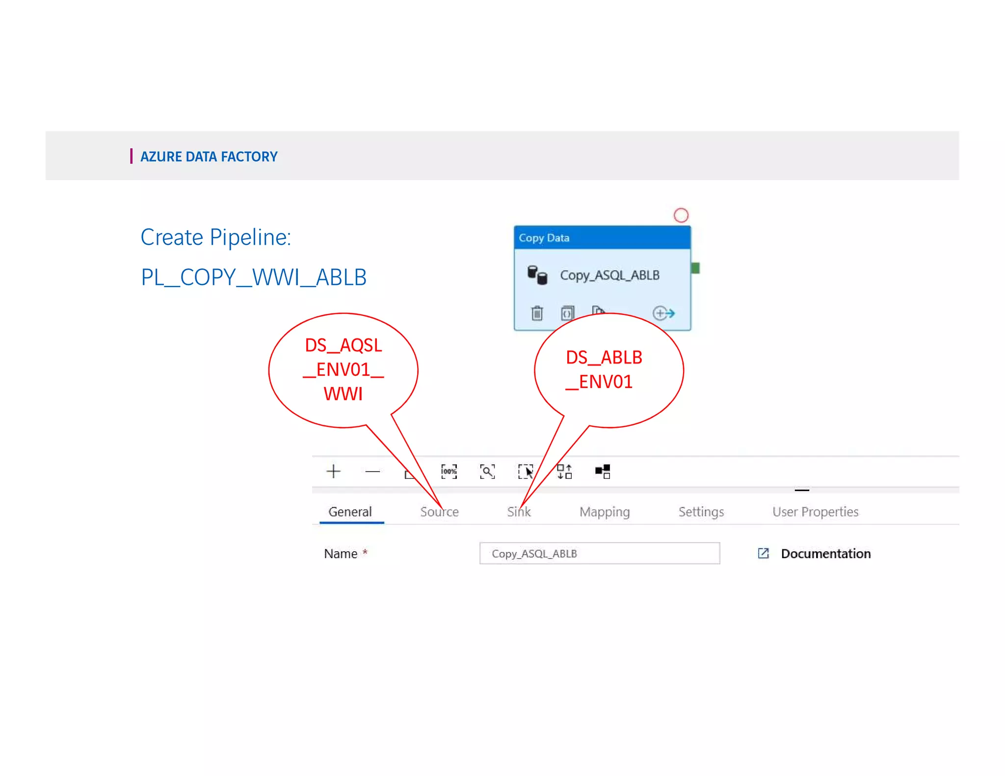 DatamindsConnect2019 Azure Key Vault, Azure Dev Ops and Azure Data Factory how do these Azure ...