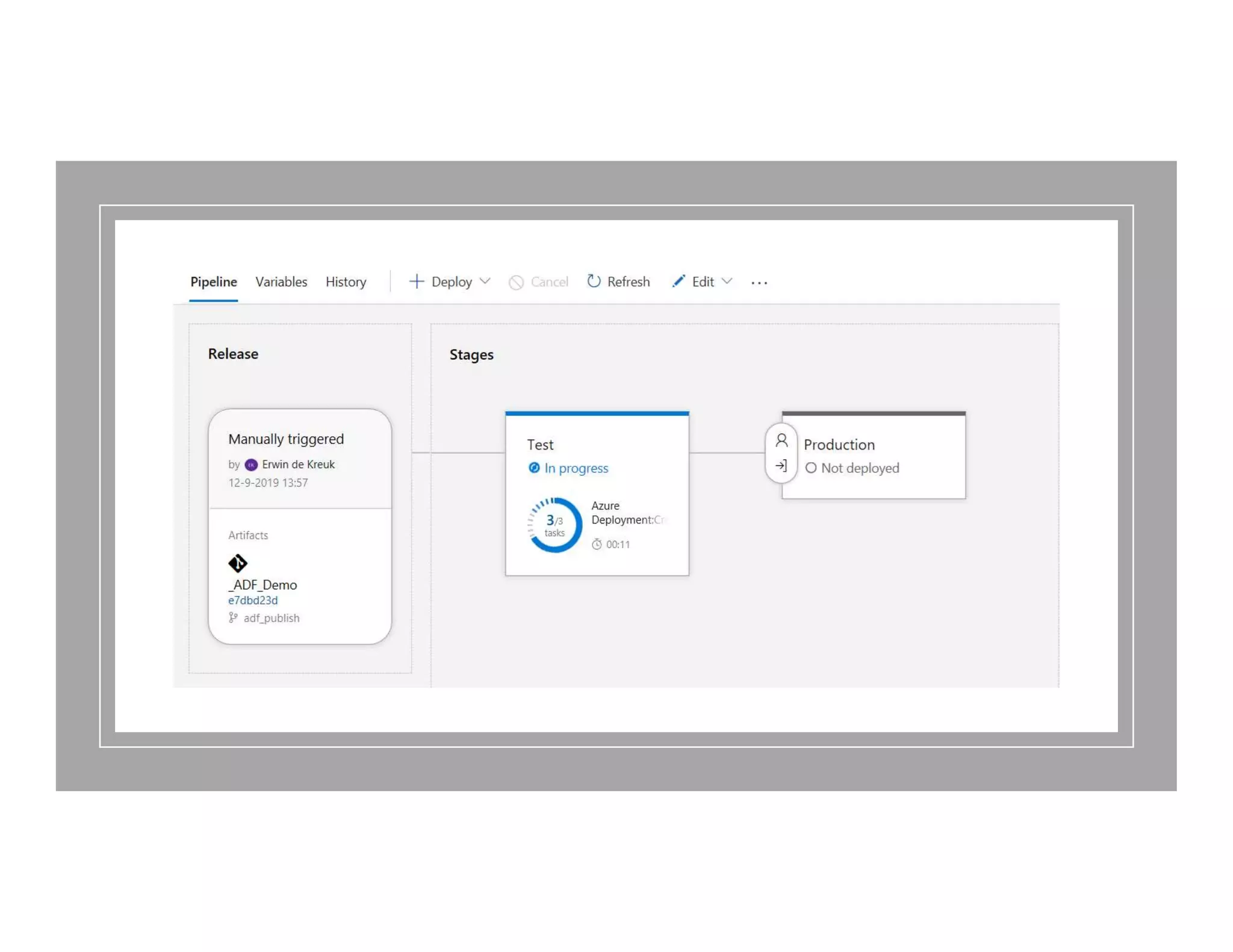DatamindsConnect2019 Azure Key Vault, Azure Dev Ops and Azure Data Factory how do these Azure ...
