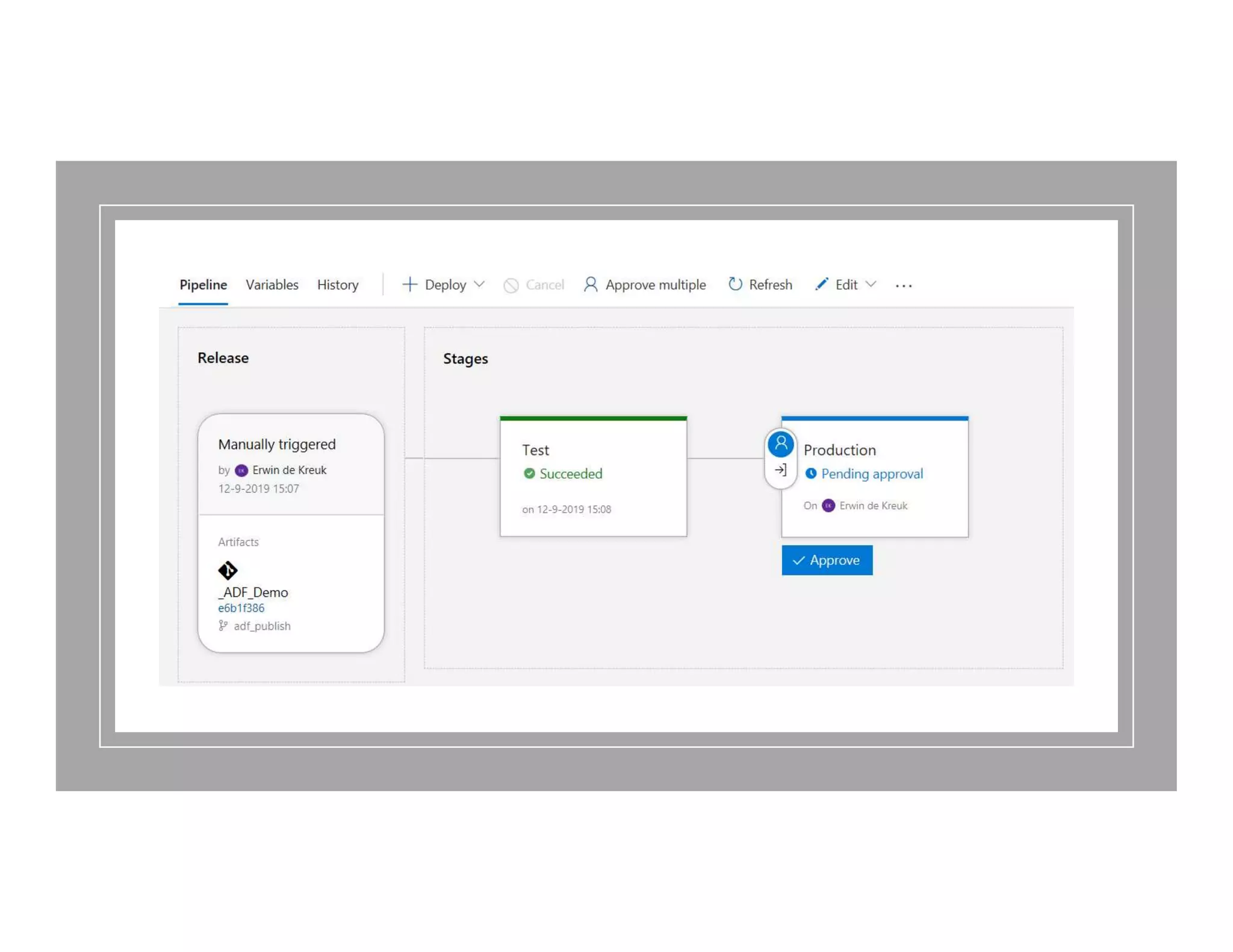 DatamindsConnect2019 Azure Key Vault, Azure Dev Ops and Azure Data Factory how do these Azure ...