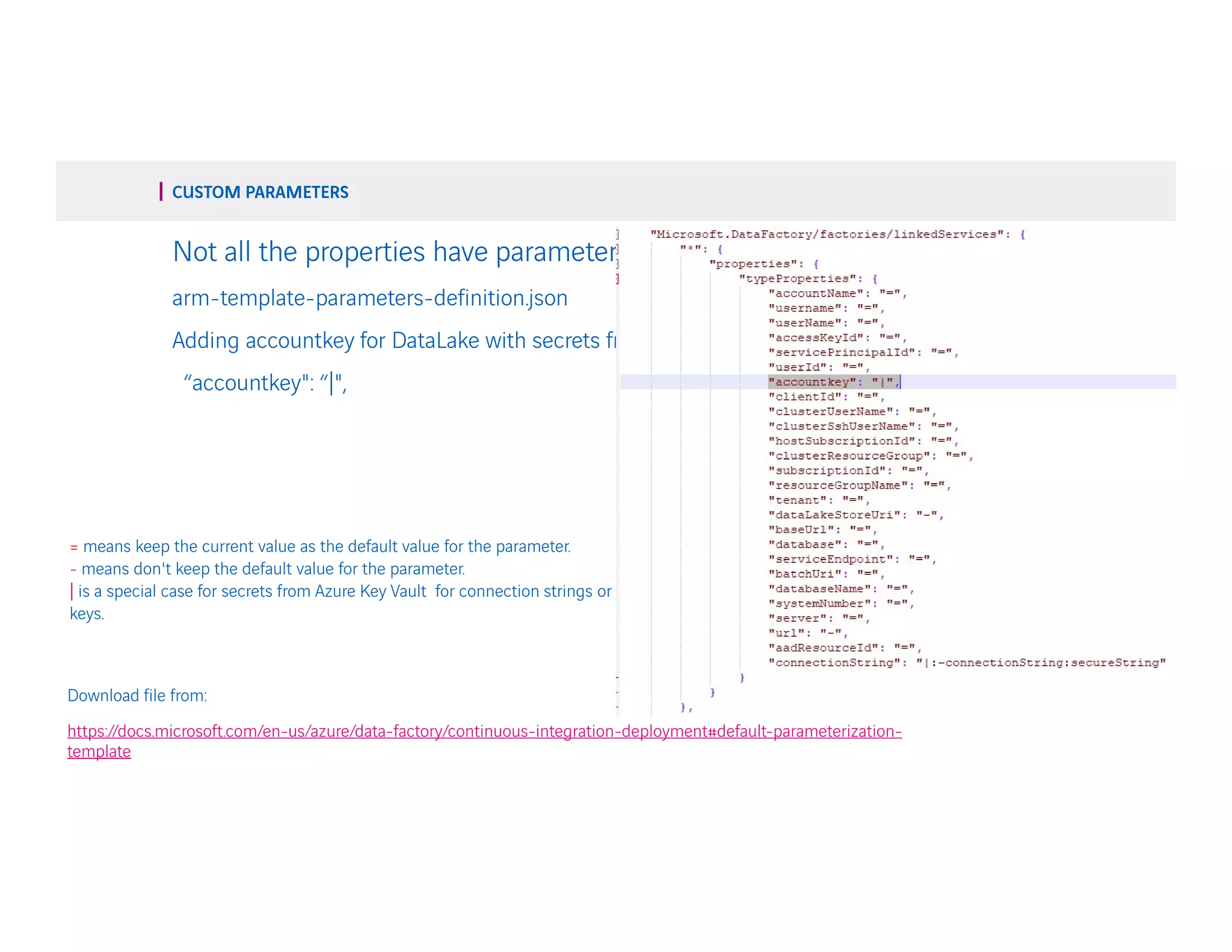 DatamindsConnect2019 Azure Key Vault, Azure Dev Ops and Azure Data Factory how do these Azure ...