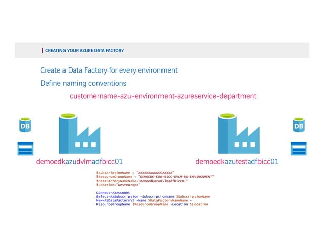 DatamindsConnect2019 Azure Key Vault, Azure Dev Ops and Azure Data Factory how do these Azure ...