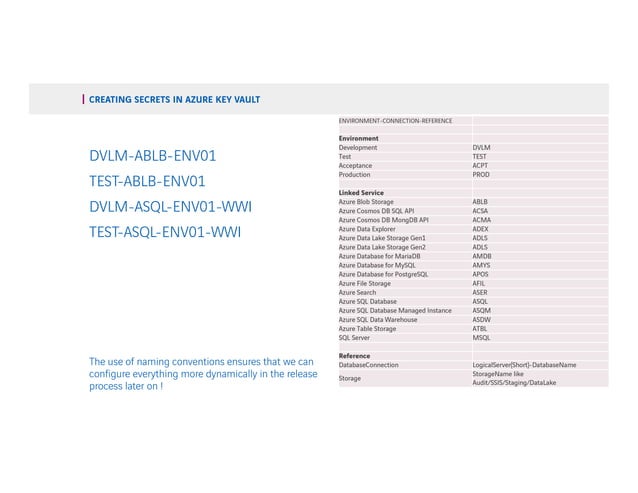 DatamindsConnect2019 Azure Key Vault, Azure Dev Ops and Azure Data Factory how do these Azure ...