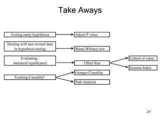 Data Mind Traps | PPT