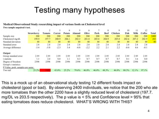 Data Mind Traps | PPT