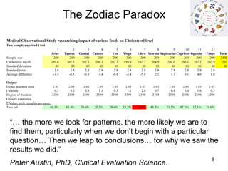 Data Mind Traps | PPT