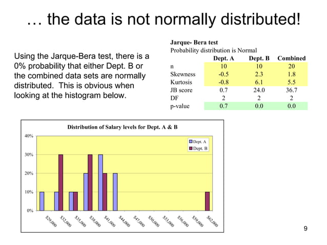 Data Mind Traps | PPT