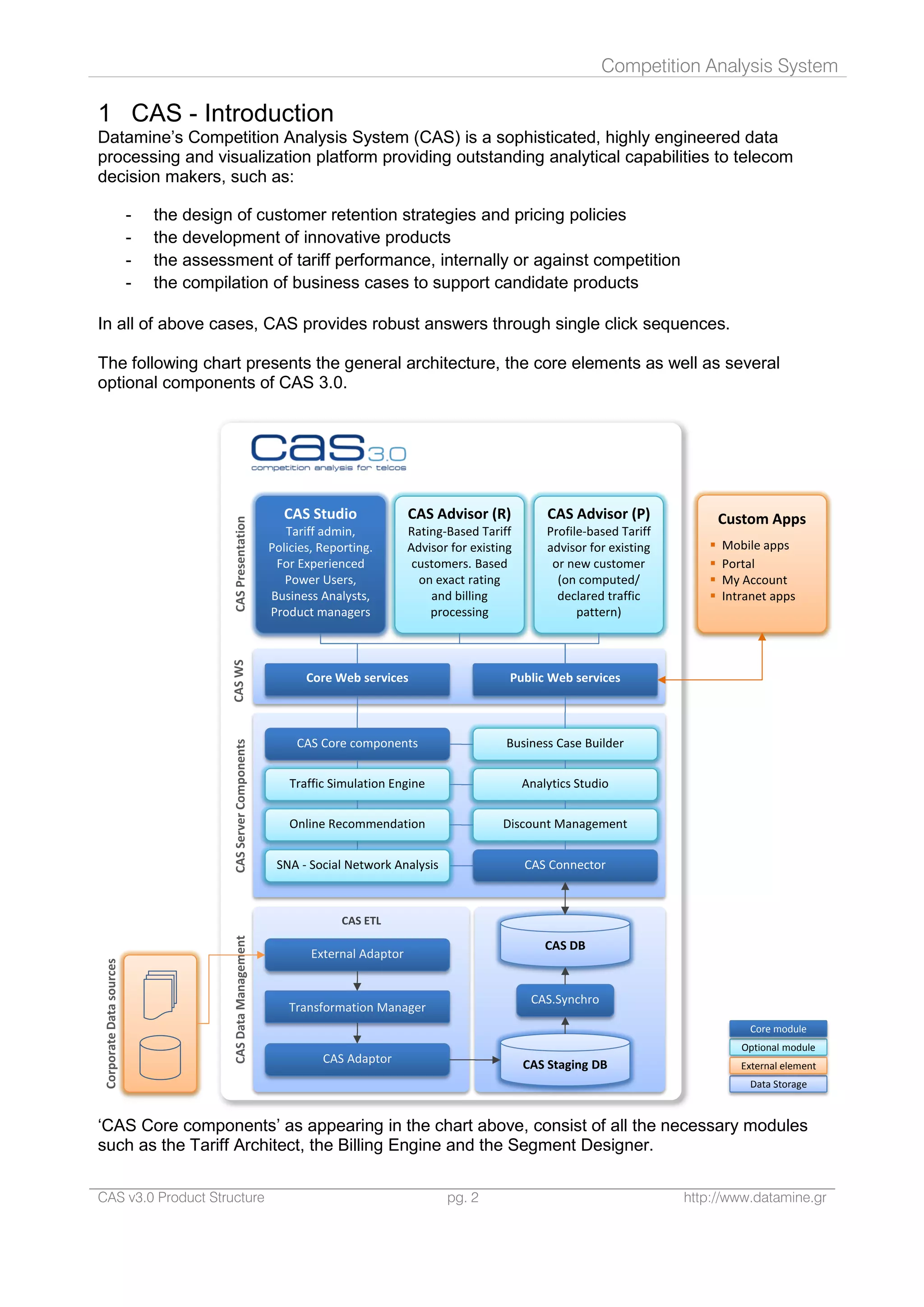Datamine - CAS: Competition Analysis, for Telcos | PDF