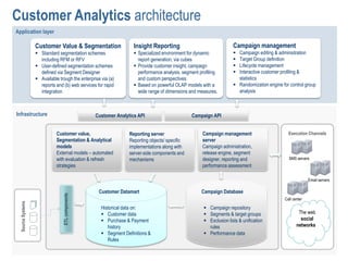 Campaign Analytics & Optimization | PDF | Computer Software and ...