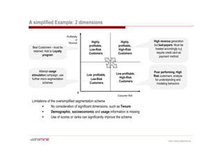 Customer Analytics & Segmentation | PDF