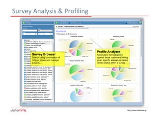 CUSTOMER FEEDBACK MANAGEMENT | PDF