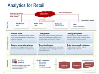Competition Analysis, for RETAILERS | PDF