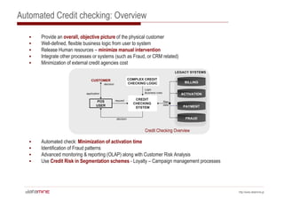 CONSUMER CREDIT RISK ASSESMENT, PREDICTION & MANAGEMENT SYSTEM | PPT