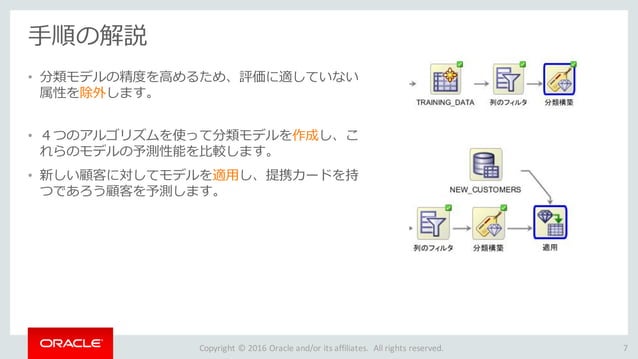 Oracle Data Miner Tutorial 03 | PPT