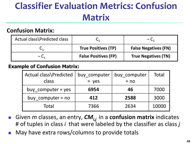 Dataming-chapter-7-Classification-Basic.pptx