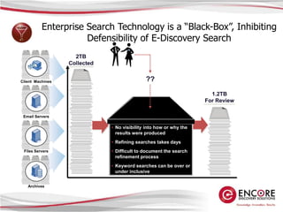 Data Minimization.Defensible Culling Techniques 04.03.09