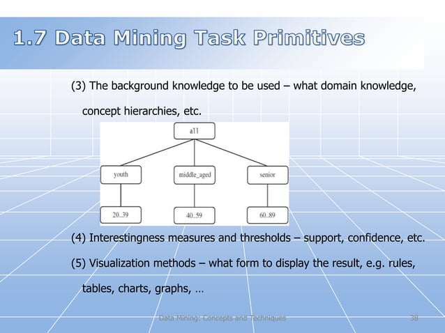 Information System And Data Mining12 Ppt