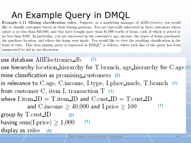 Information System And Data Mining12 Ppt