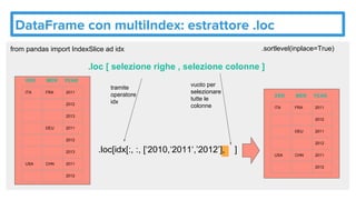 Data mining 06-dataframe | PPT