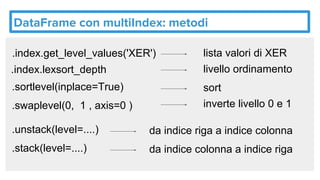 Data mining 06-dataframe | PPT