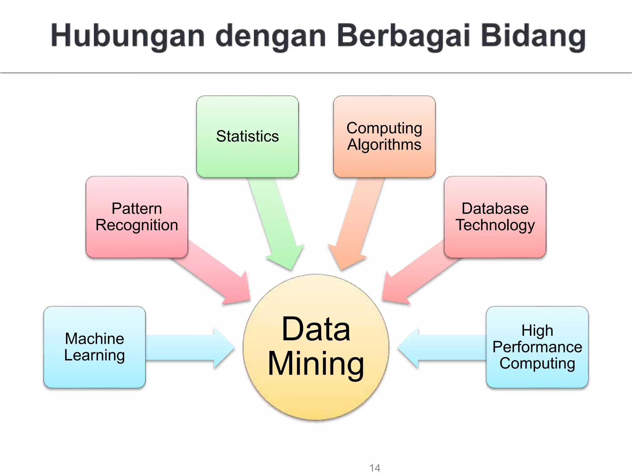 Data Mining - 1 - Pengantar.pptx