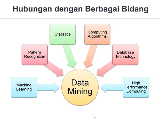 Data Mining - 1 - Pengantar.pptx