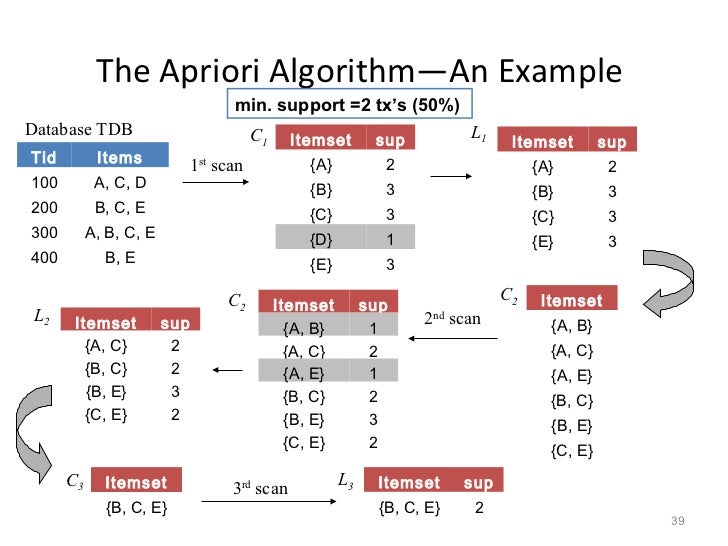 Data mining - GDi Techno Solutions